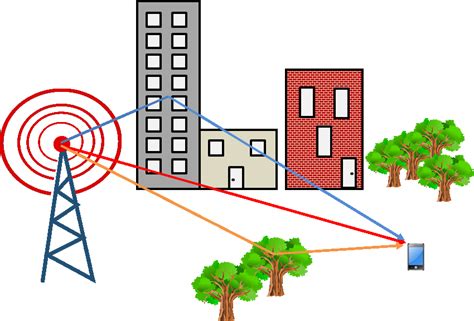 Multipath Environment Experienced By Signals Propagating Between A Download Scientific Diagram
