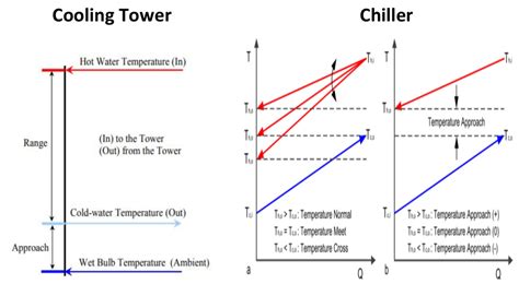 Cooling Tower And Heat Exchanger Descaling For Cooling System PT Anugerah Makmur Mahatara