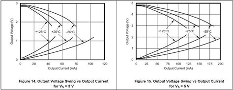 TLV Will Use On MA Amplifiers Forum Amplifiers TI E E