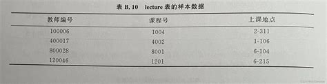 Mysql设计性实验学生实验数据库是实验中多次用到的另一个数据库 Csdn博客