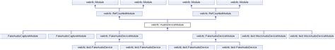 webkit webrtc audiodevicemodule class reference