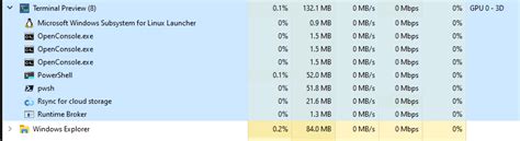 Excessive Memory Usage · Issue 12964 · Microsoftterminal · Github