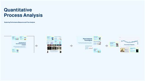 Quantitative Process Analysis By Samira Tarzafan On Prezi