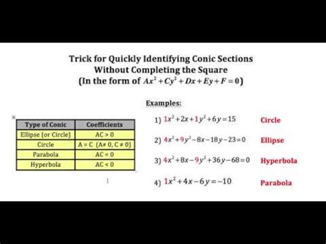 How To Identify A Conic Without Completing The Square Elsie Has Hancock