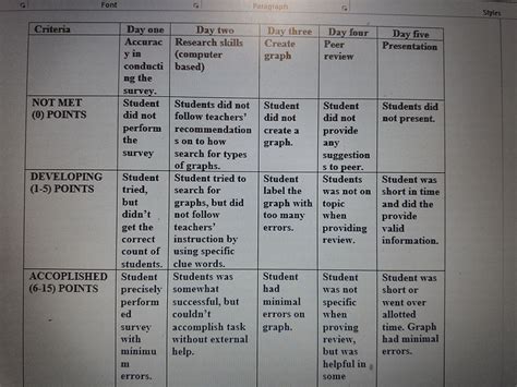 Formative Assessment Rubric Welcome To My E Portfolio Edci 6304