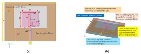 Dual Band Wearable Mimo Antenna For Wifi Sensing Applications