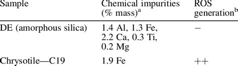 Physicochemical Analysis Of Samples Download Table
