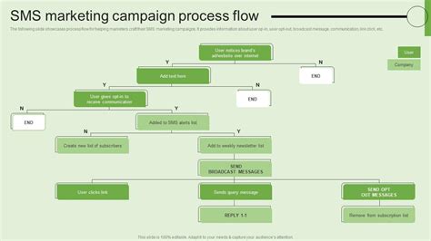 Sms Marketing Campaign Process Flow Generating Customer Information Through Mkt Ss V Ppt Powerpoint