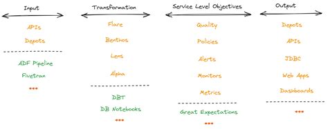 What Data Developer Platform