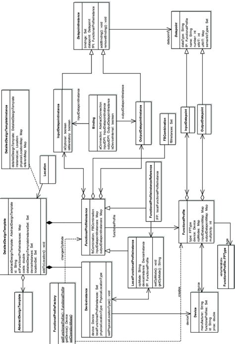2 Simplified Uml Class Diagram Of The Detailed Design Download