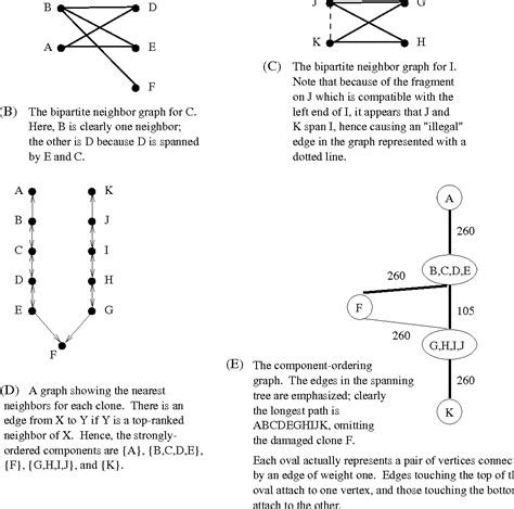 figure 3 2 from algorithms for dna restriction mapping semantic scholar