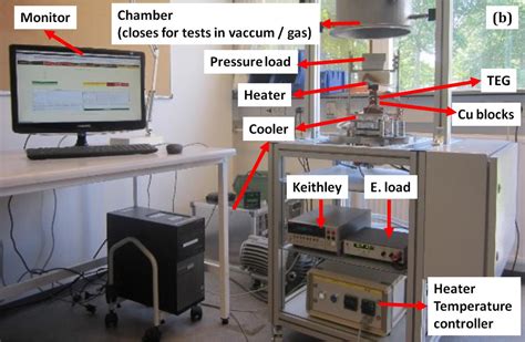 Figure 1 3 From Design And Optimization Of Effective Segmented