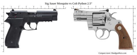 Sig Sauer Mosquito Vs Colt Python 2 5 Size Comparison Handgun Hero