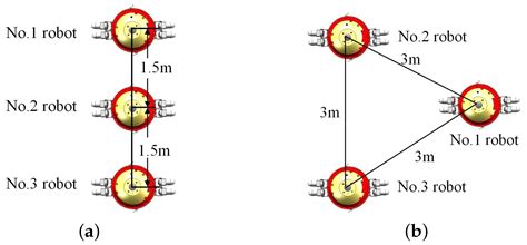 Design And Implementation Of A Model Predictive Formation Tracking Control System For Underwater