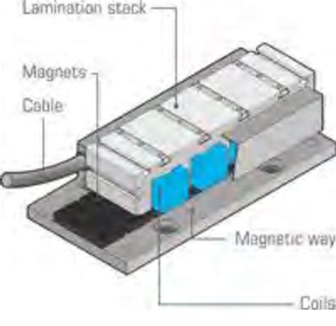 Figure 22 From Design Of Nonlinear Pid With Integration Of Tracking