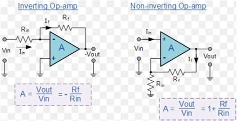 Solved Design An Inverting Amplifier And A Non Inverting Chegg Com