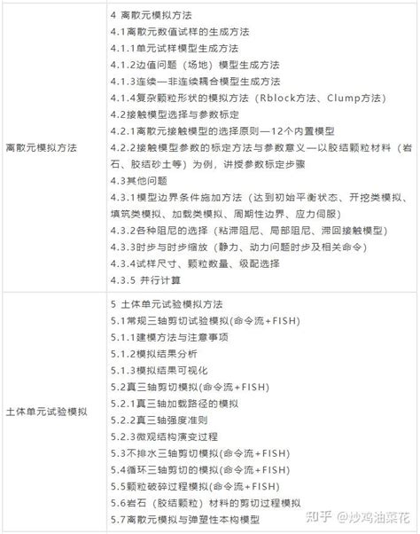 Pfc离散元数值模拟仿真技术与应用 知乎