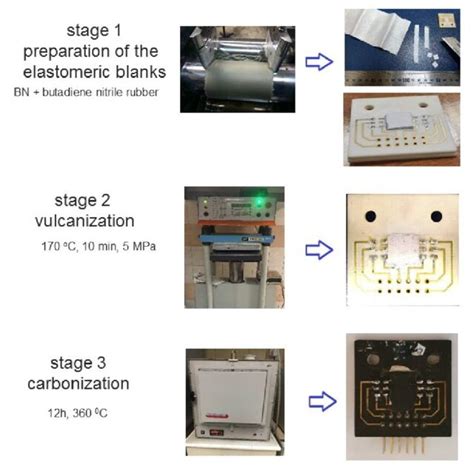 A Scheme For Obtaining The Composite Samples Download Scientific Diagram