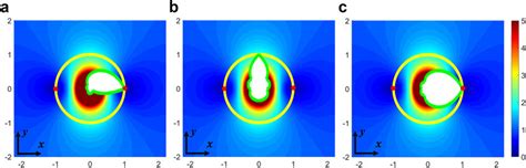 Refractive Index Distribution Of The Three Devices For A Asymmetrical