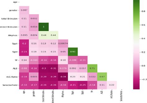 Figure 2 From A Robust Deep Learning Based Framework For High Precision