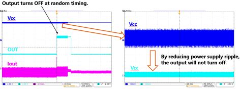 DRV If The Stability Of VCC Is Poor The Signal Will Be Output At Unexpected Timing