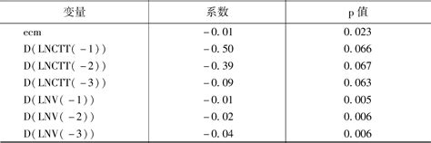 误差修正模型结果中国皮书网 误差修正模型结果中国皮书网