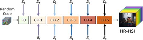 Figure 1 From Circle Net An Unsupervised Lightweight Attention Cyclic