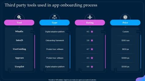 Third Party Tools Used In App Onboarding Process Effective Strategies For Optimizing Mobile Ppt