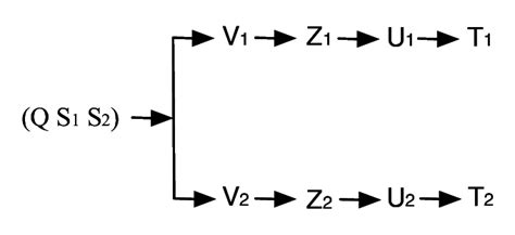 a visual representation of the possible codebooks for the superposition