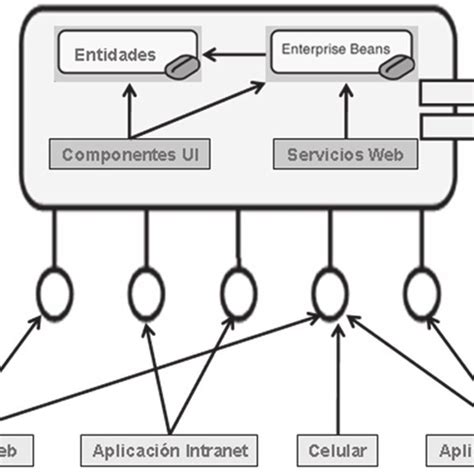 EJEMPLOS DE DIAGRAMA DE COMPONENTES SOFTWARE Download Scientific Diagram
