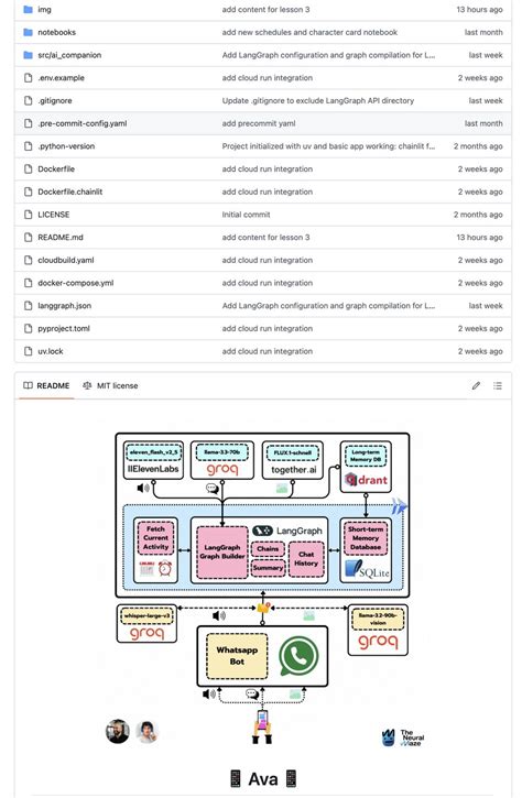 Machinelearning Artificialintelligence Generativeai Alex Razvant 26 Comments