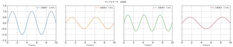 【python】グラフの形を整えてみた【panda dataframe plot】