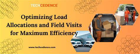 Understanding Software Quality Assurance Principles And Best Practices Techcedence