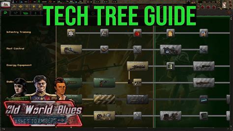 Tech Tree Guide Old World Blues 2024 Hearts Of Iron Iv Youtube