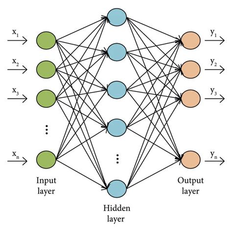 Rbf Neural Network Structure Diagram Download Scientific Diagram