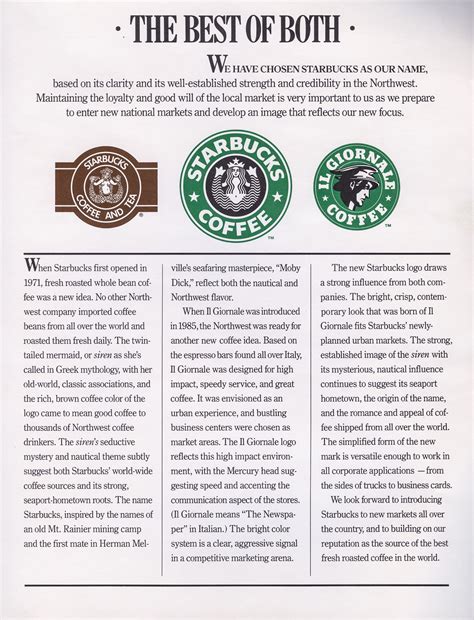 Evolution Of The Starbucks Logo Starbucks Case Study Presenting