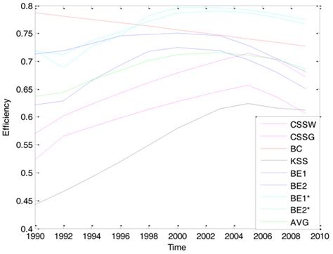 Econometrics Special Issue Recent Developments In Panel Data Methods
