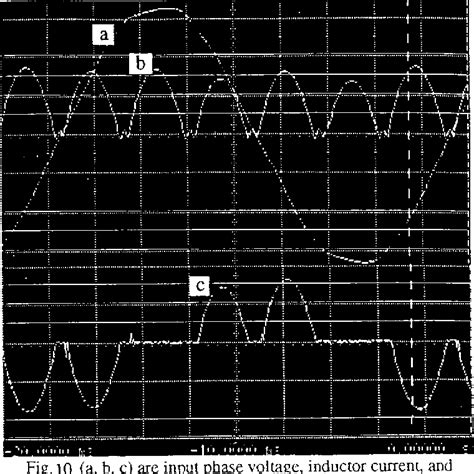Figure 10 From Utilization Of Three Phase Thyristor Controlled Ac Dc Converters For Reactive