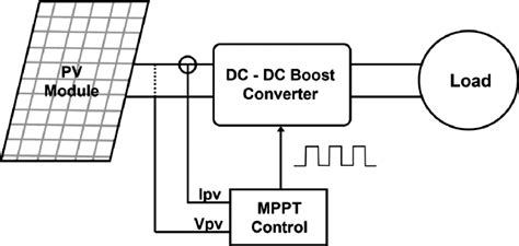 Diagram Of Mppt In A Pv System Download Scientific Diagram