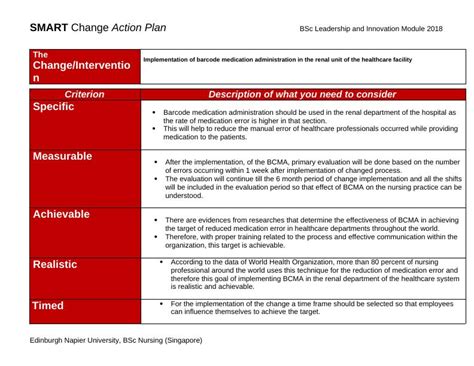 Bsc Nursing Singapore Medication Error Reduction Plan