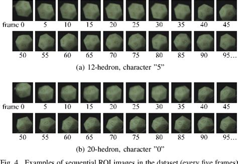 Figure 4 From Online Object Recognition Using Cnn Based Algorithm On