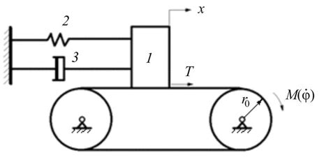 The Model Of The Friction Self Oscillating System Download Scientific Diagram