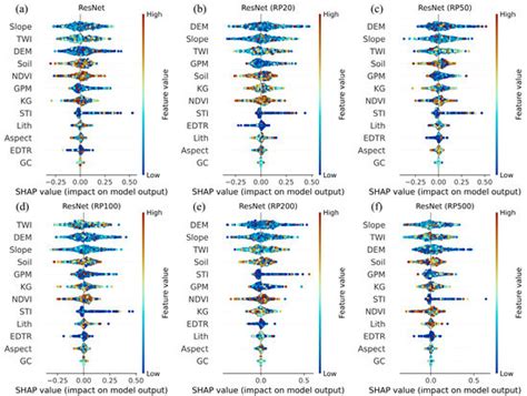 Remote Sensing Special Issue Remote Sensing Analysis For Flood Risk