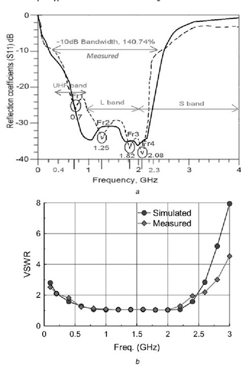 Figure 3 From Periodic Array Of Complementary Artificial Magnetic