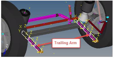 Front Suspension Systems