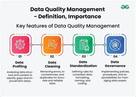Data Quality Management Geeksforgeeks