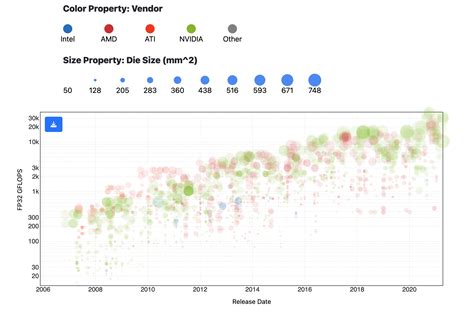 Crosspost Gpu Performance Metrics Rlinustechtips