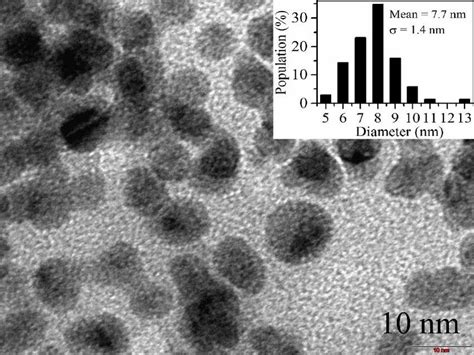 Tem Image Of Synthesized Agnps Insert Particle Size Distribution Download Scientific Diagram