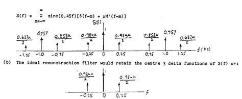 Solved A Plot The Spectrum Of A Pam Wave Produced By The Modulating 1 Answer