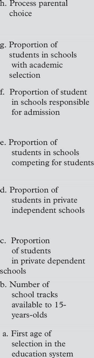 Characteristics Of School Regimes And Segregation Indices Correlations Download Table